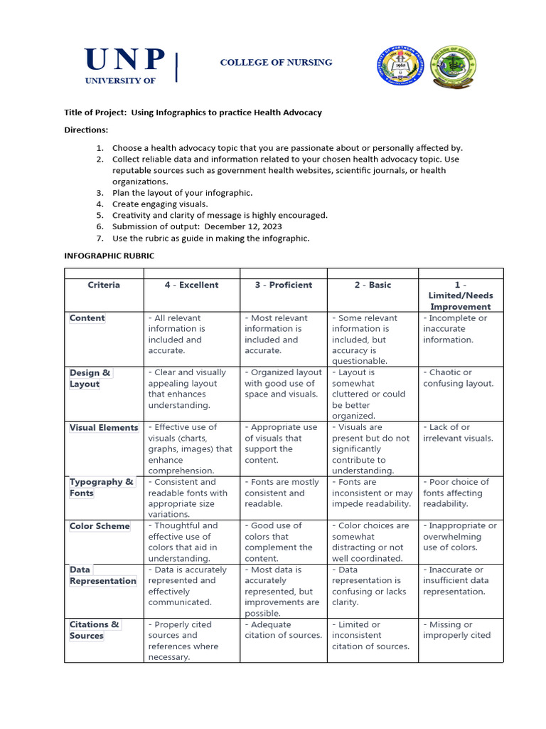 Project On Health Advocacy Infographic 1 | PDF | Infographics | Writing