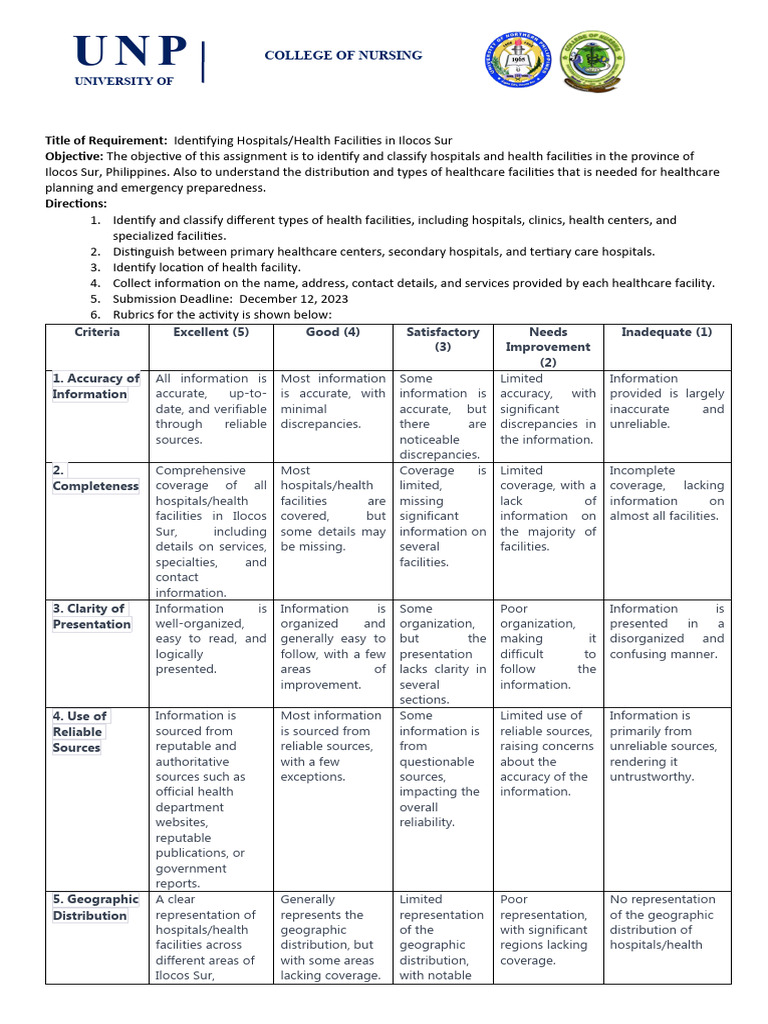 Identifying Health Facilities | PDF | Health Care | Hospital