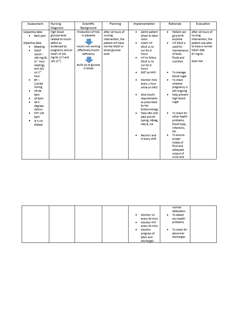 NCP Ob | Download Free PDF | Childbirth | Medical Specialties