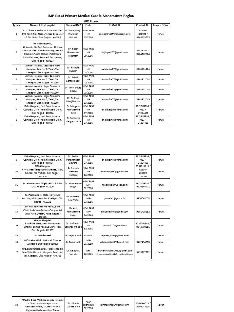 Maharashtra Hospital Directory | PDF