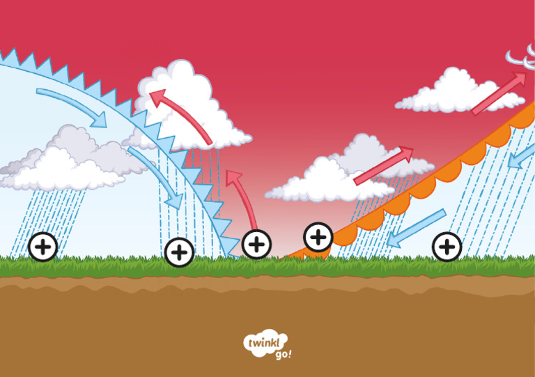 Depressions Interactive Hotspot Activity | PDF