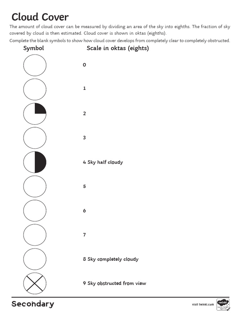 Cloud Cover Activity Sheet | PDF