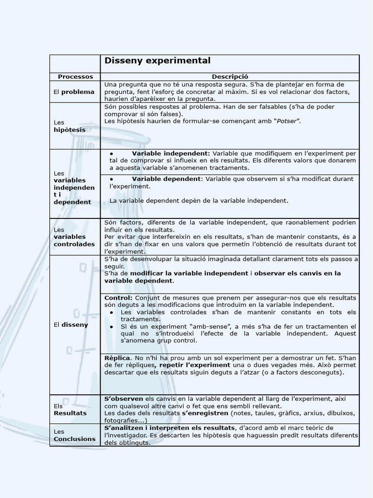 BIO? - Disseny Experimental | PDF