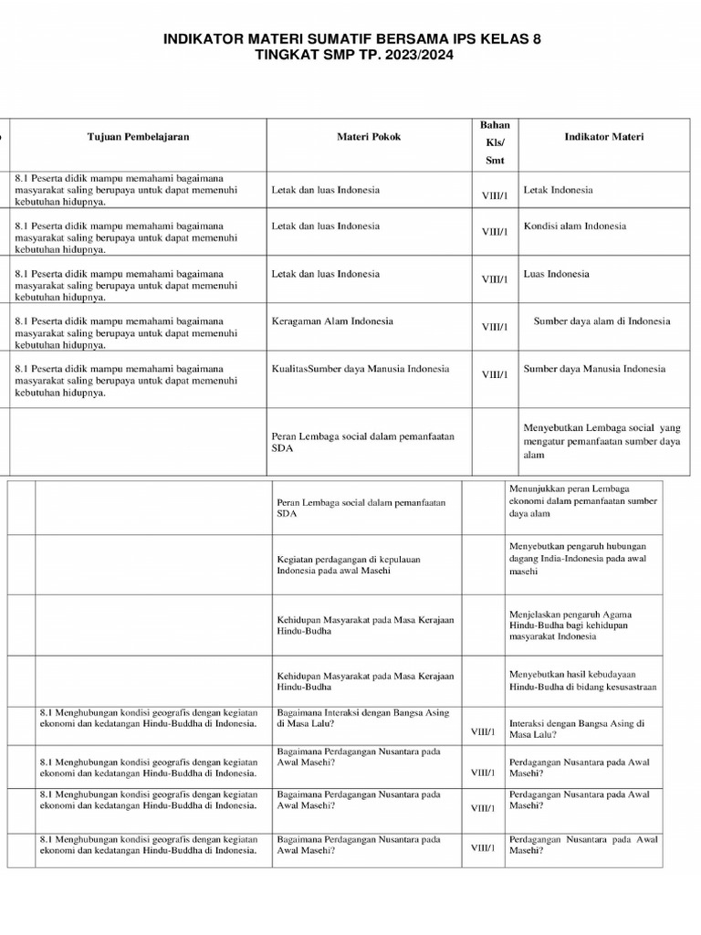Kisi IPS PNG Sas 8 Sem 1 | PDF