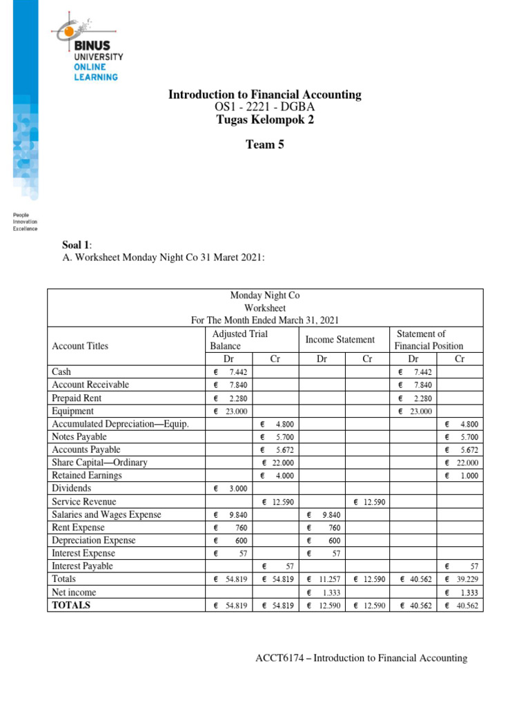 Tugas 2 Kelompok 5 IFA | PDF | Retained Earnings | Debits And Credits