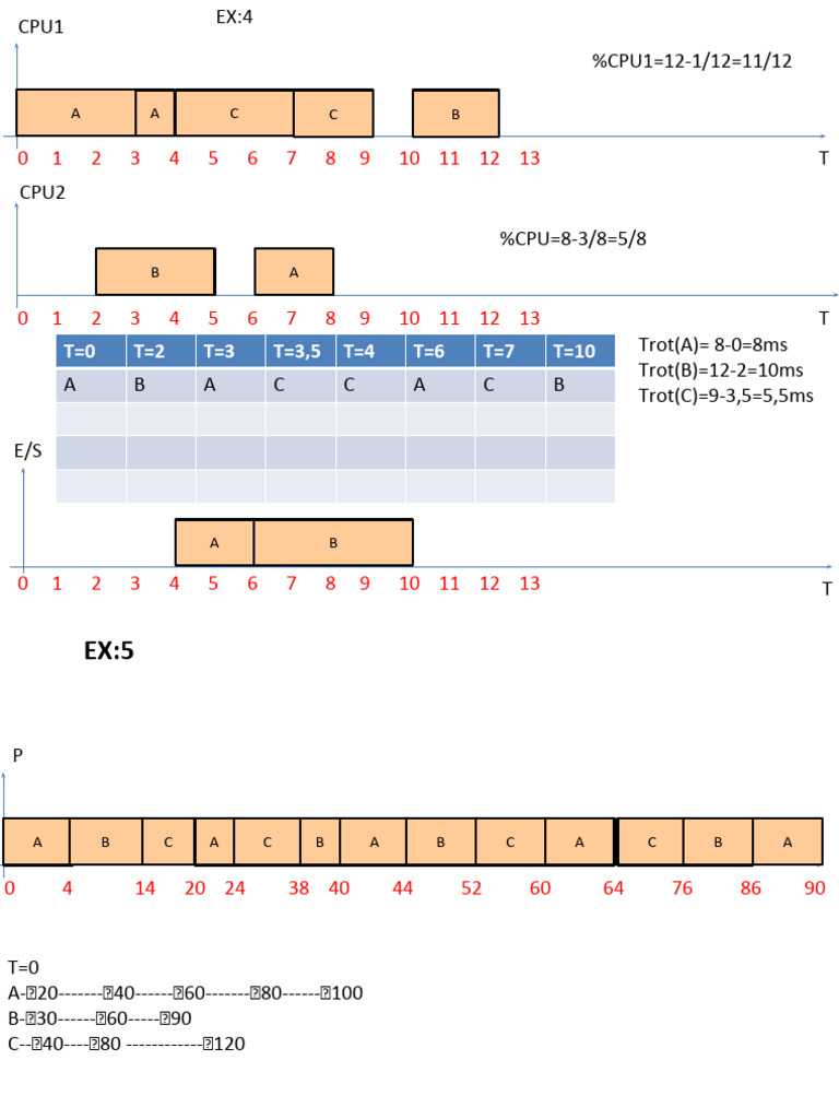 Correction TD1 | PDF