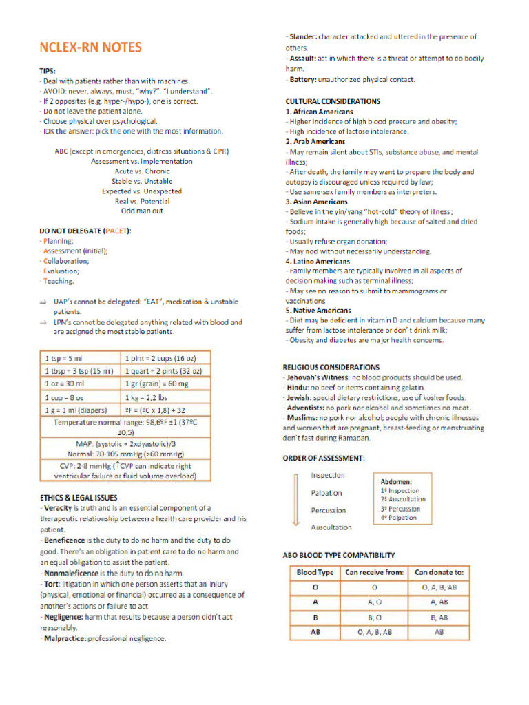 SCRIBD NCLEX CHEAT SHEET | PDF