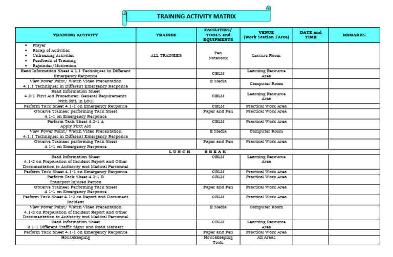 Training Matrix | PDF | Cognition | Cognitive Science