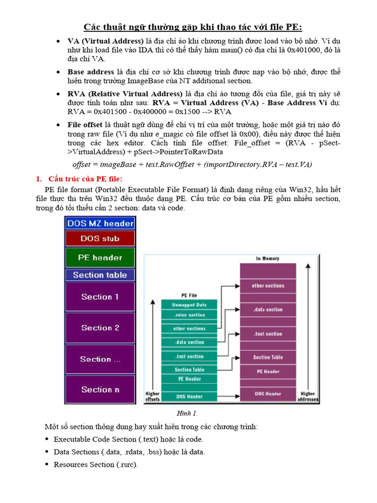 Các Thuật Ngữ Thường Gặp Khi Thao Tác Với File Pe:: Offset = Imagebase + Text.Rawoffset ...
