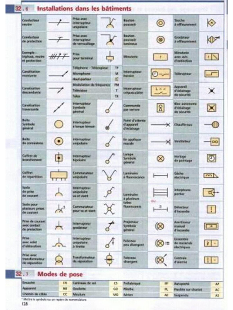Symbole Électrique | PDF