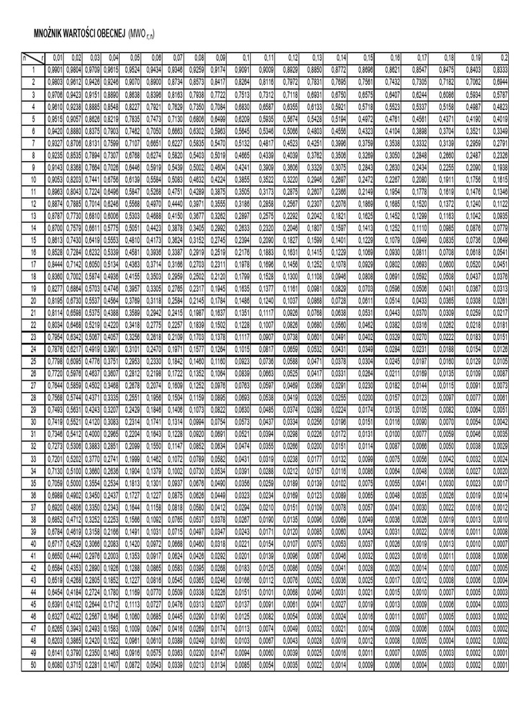 Tablice 240110 153207 | PDF