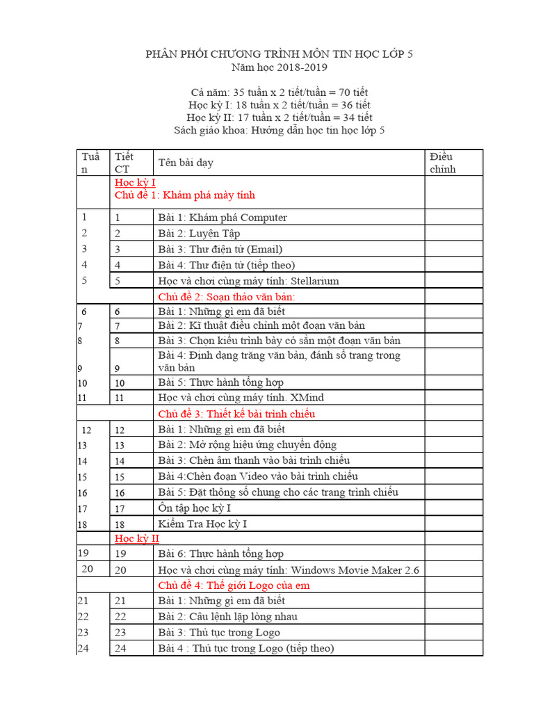 PPCT Tin học 5 | PDF