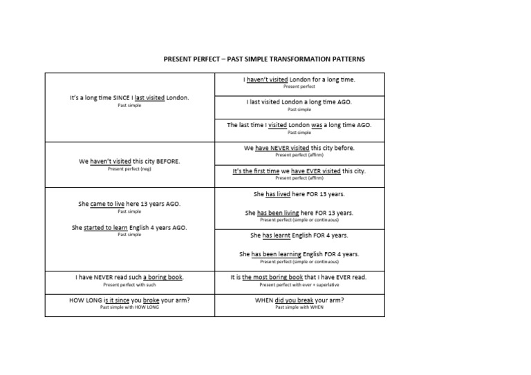 Present Perfect vs Past Simple Patterns | PDF
