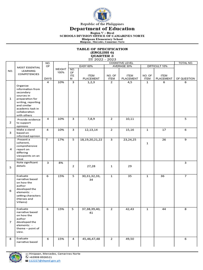 TOS-ENGLISH | PDF | Cognitive Science | Learning