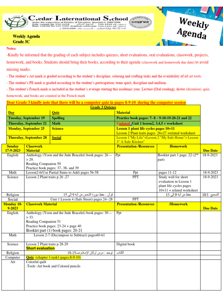Grade 3C September 17-Septebmer 21 | PDF | Learning