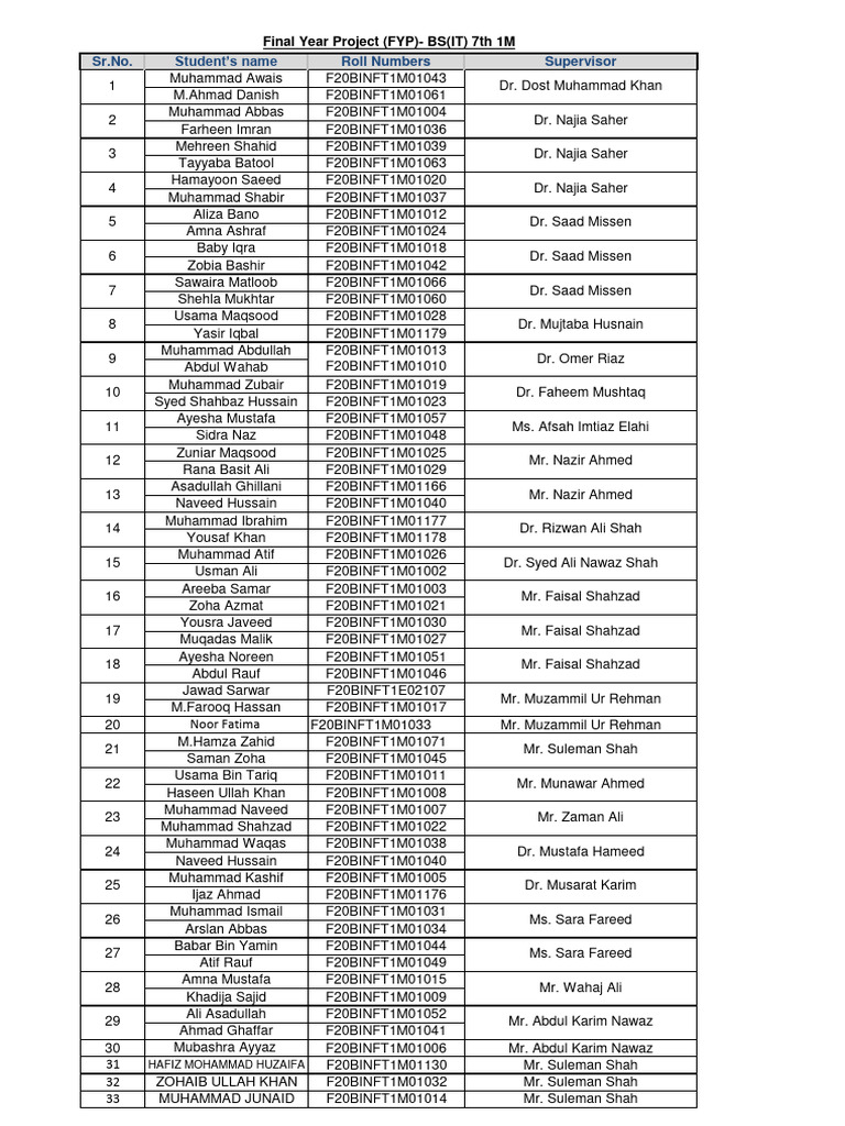 FYP-BSIT-7th-1M Supervisors List | PDF
