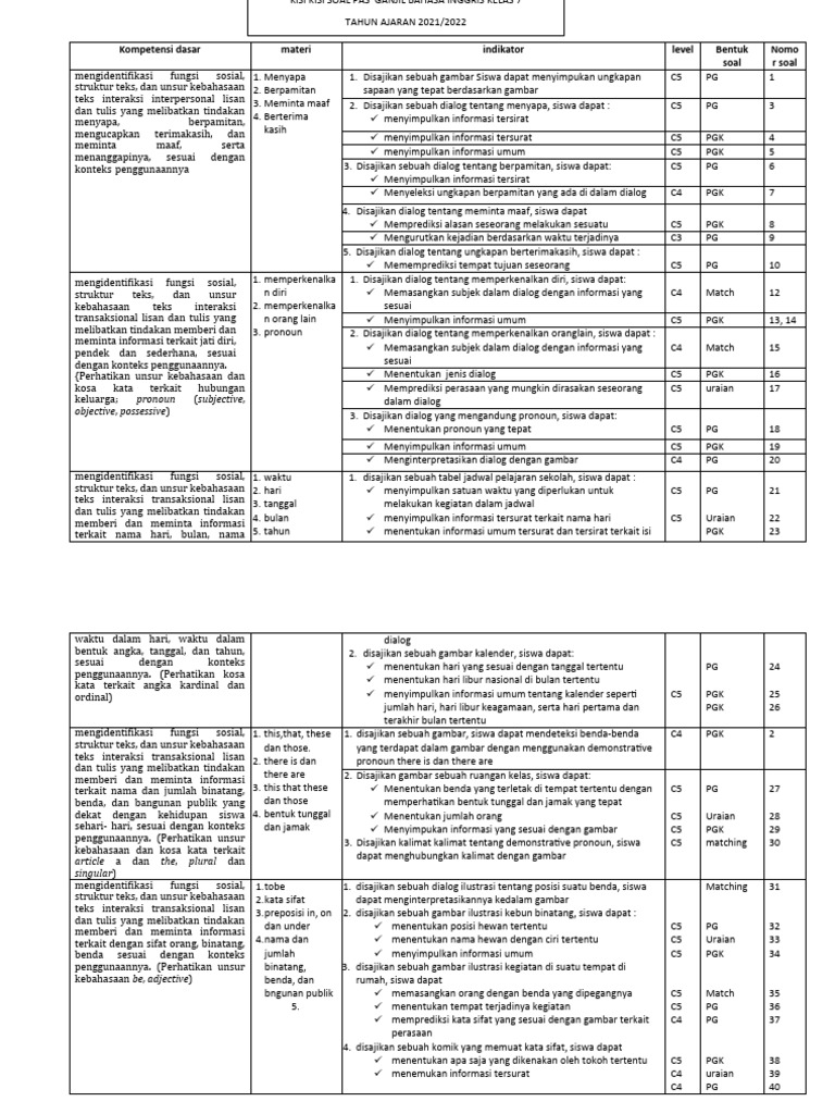 KISI-KISI - PAS - BAHASA INGGRIS - KELAS 7 November 2021 | PDF