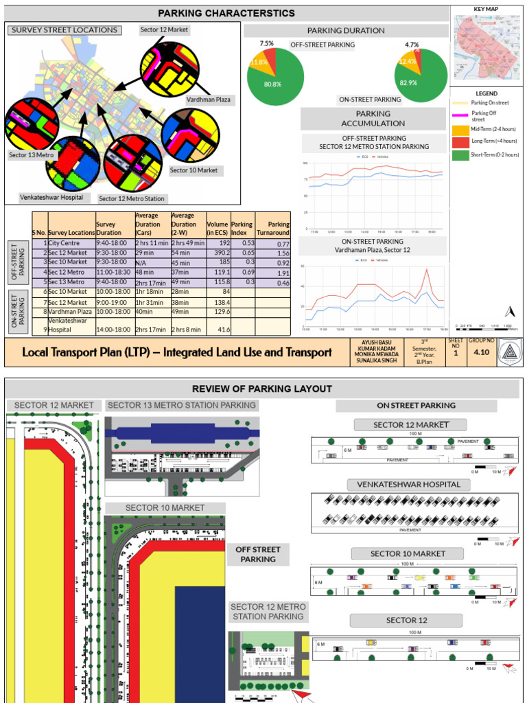 Parking Duration Analysis for Local Transport | PDF
