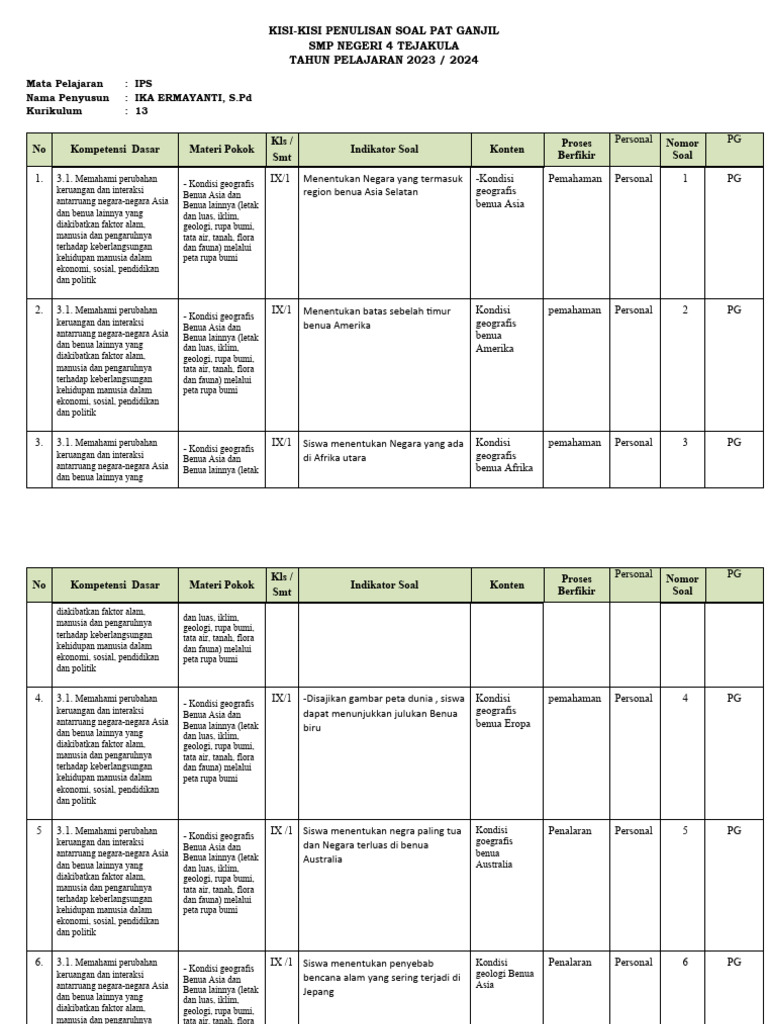 Kisi-kisi Penulisan Soal Pas Ips Ganjil 2023- 2024 | PDF