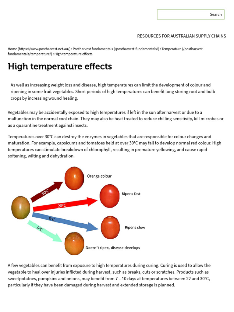 High Temperature Effects - Temperature - Postharvest Fundamentals ...