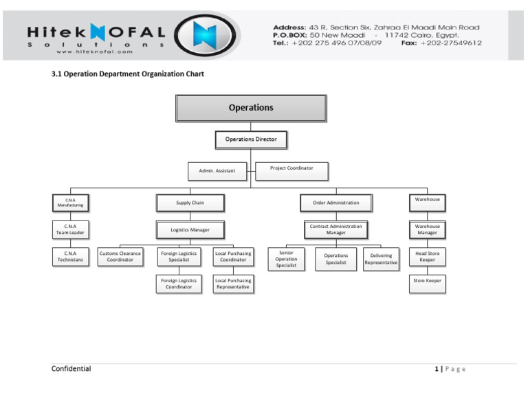 3.1 Operation Department Organization Chart | PDF