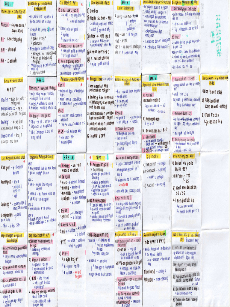 Compact Notes Sejarah | PDF