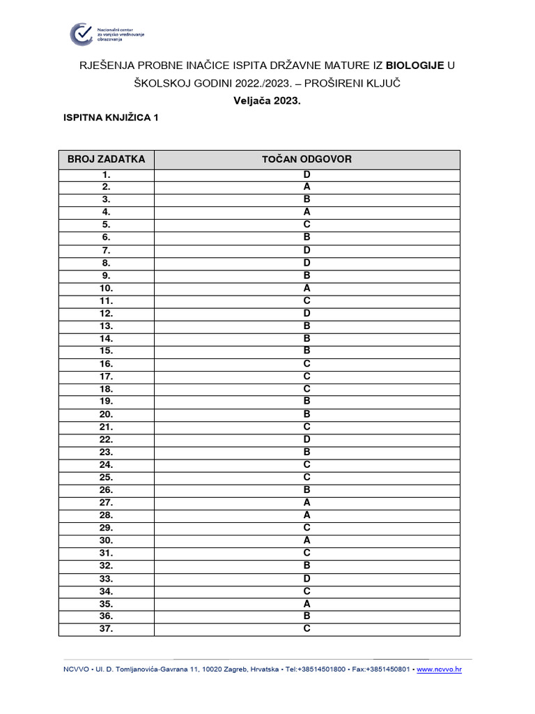 BIO Kljuƒ Za Odgovore - Probni Ispit 2022 - 2023 | PDF