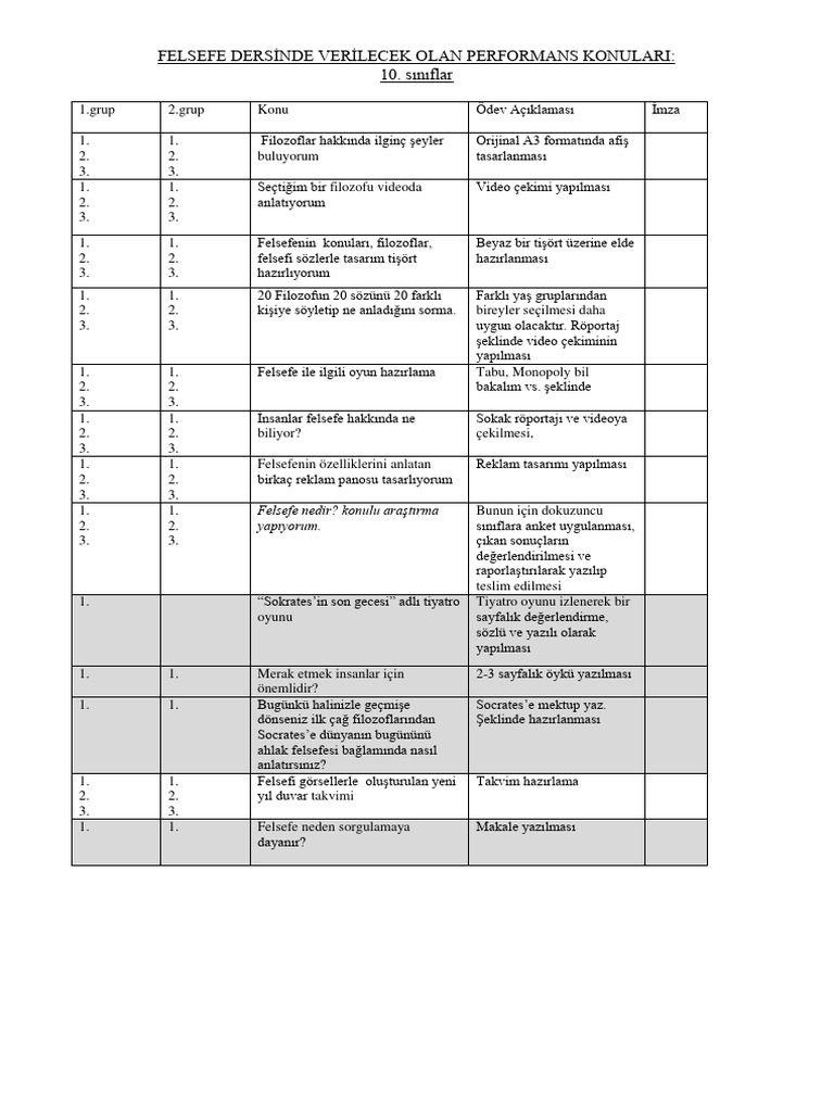 Felsefe Dersi̇nde Veri̇lecek Olan Performans Konulari | PDF