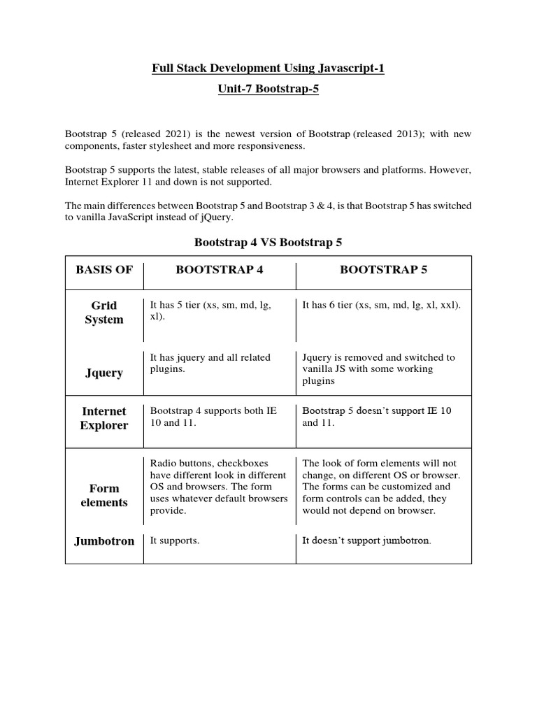 Chapter 7 - FSD I | PDF | Bootstrap (Front End Framework) | J Query