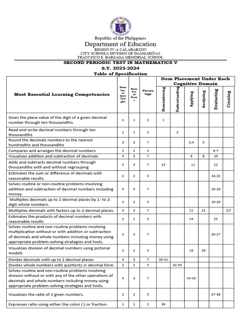 PT Mathematics 5 q2 With Tos | PDF | Ratio | Mathematics