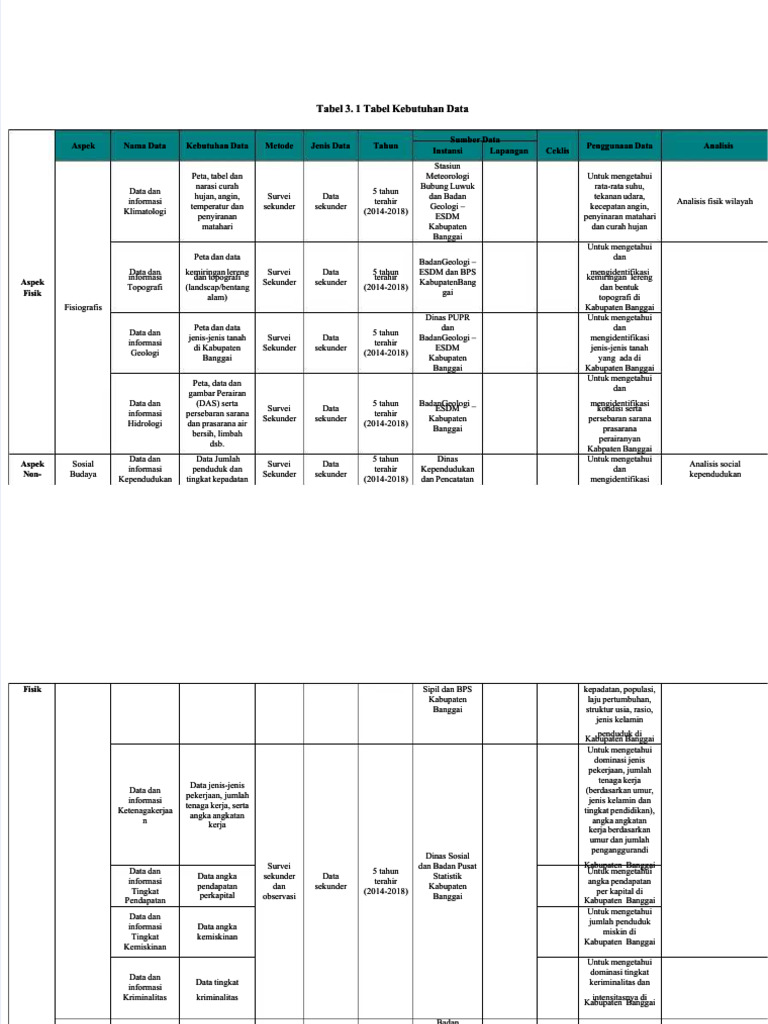 PDF Tabel Kebutuhan Data Untuk Survei - Compress | PDF