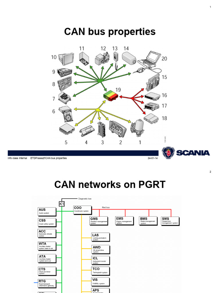 Scania CAN Bus Properties Overview | PDF | Information And ...