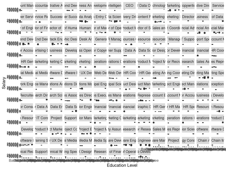 Rplot | PDF | Master's Degree | Academic Degree