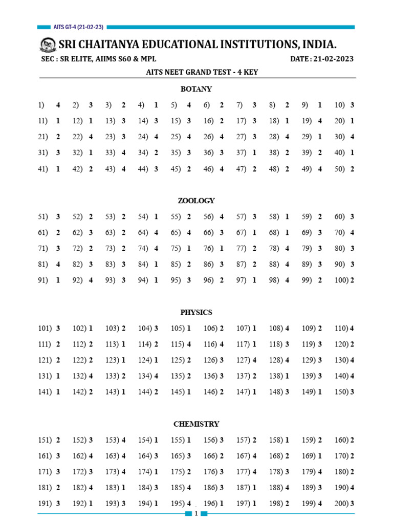 SR Elite, Aiims S60 & MPL Aits Neet Grand Test - 4 Paper Key (21-02 ...