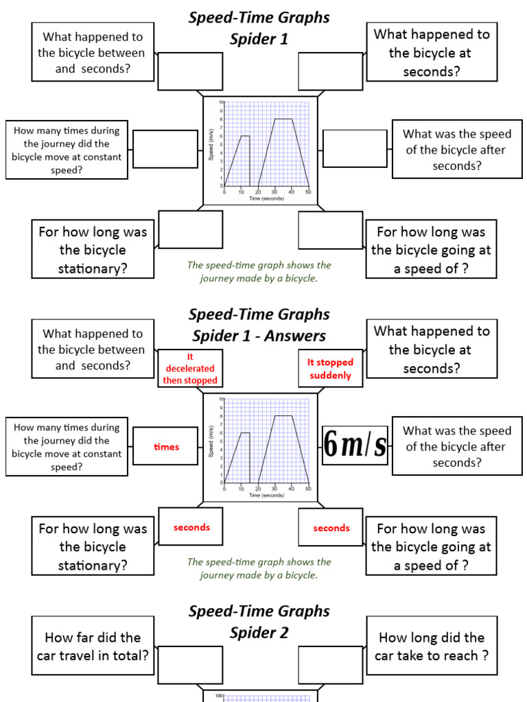 Speed Time Graphs | PDF | Speed | Acceleration
