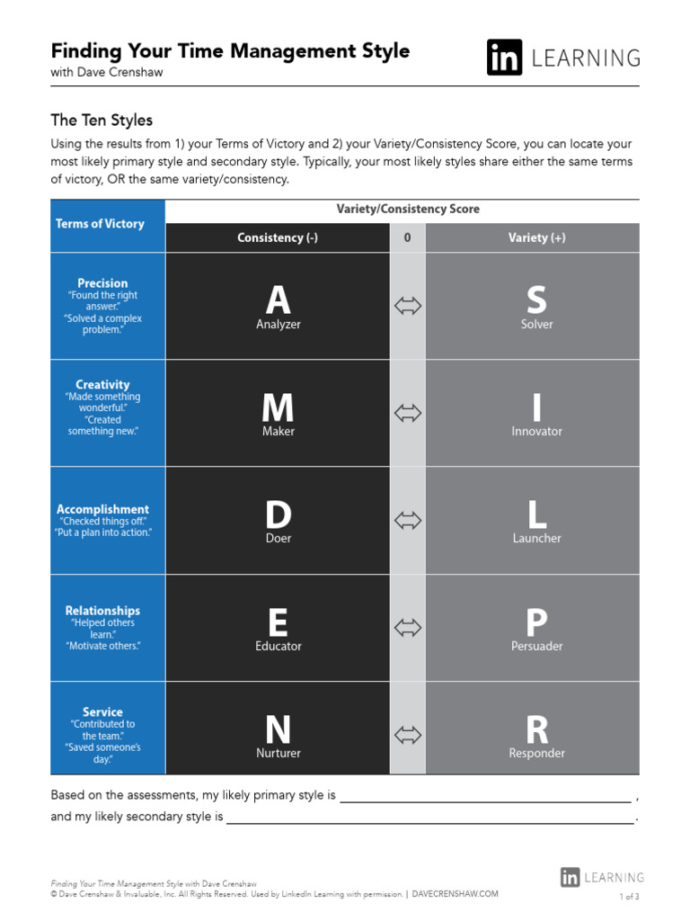 The 10-Styles of Time Management With Dave Crenshaw | PDF | Data ...