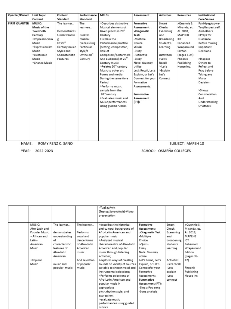 curriculum-map- MAPEH 10 | PDF | Educational Assessment | Educational Technology
