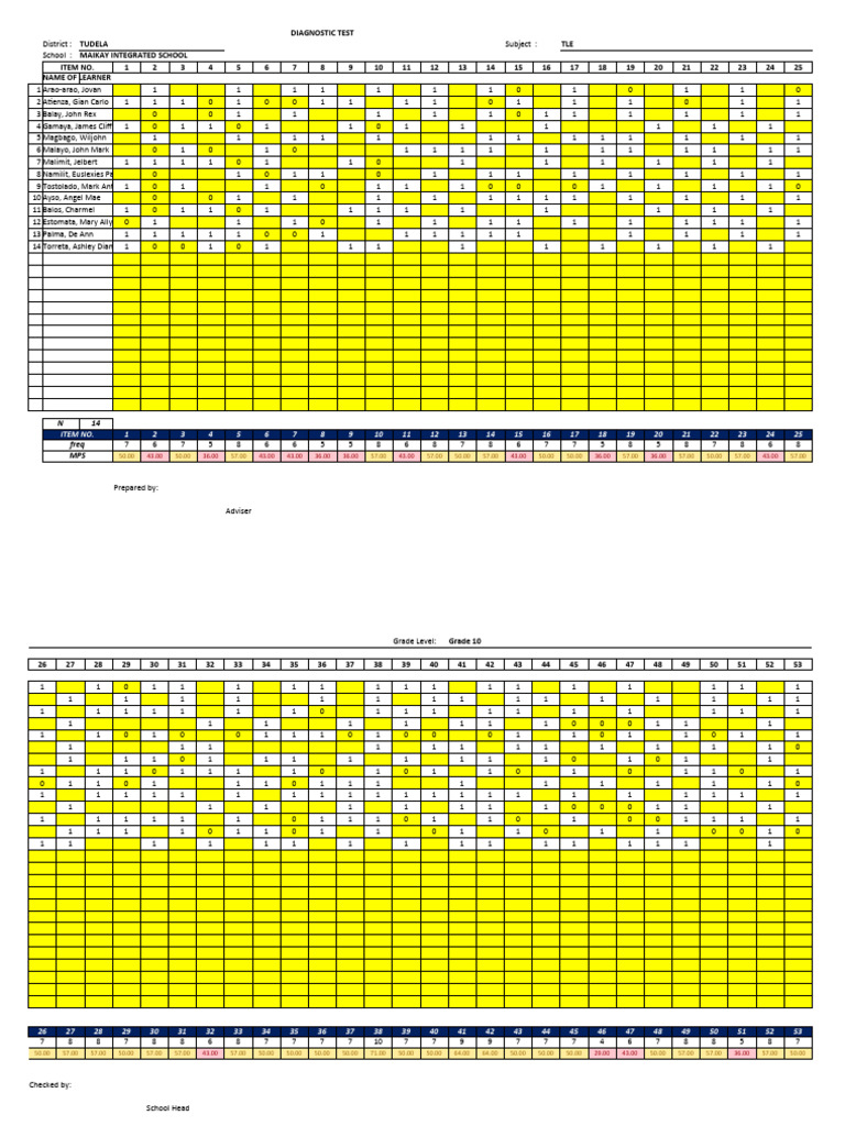 Grade 8 DT TLE | PDF