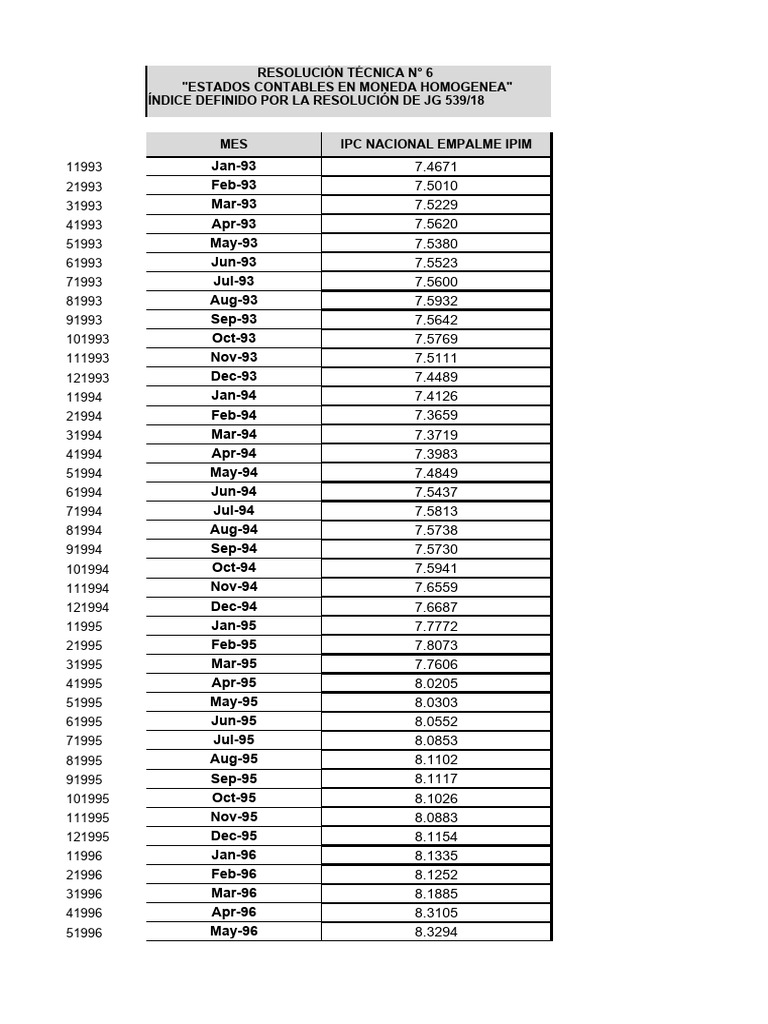 73 Modelo ESP Solo 2022 | PDF