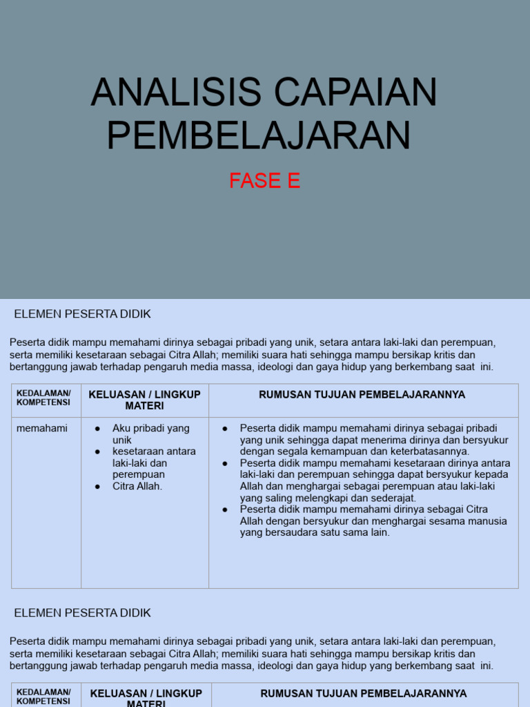 Analisis Capaian Pembelajaran | PDF