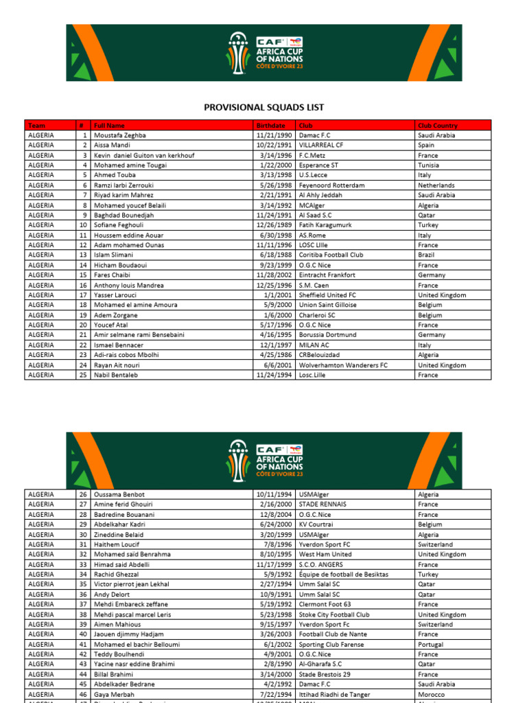 Afcon 2023 Fixture | PDF | Egypt | National Association Football ...