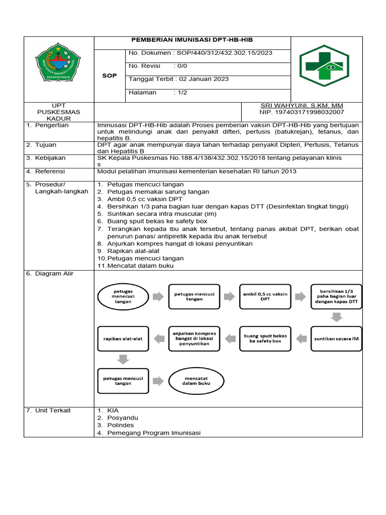 Sop. Imunisasi DPT HB Hib | PDF
