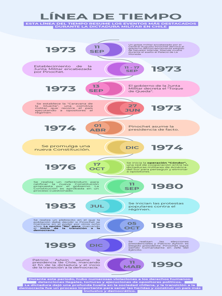 Infografía de Línea de Tiempo Cronológica Con Fechas e Iconos Creativa ...