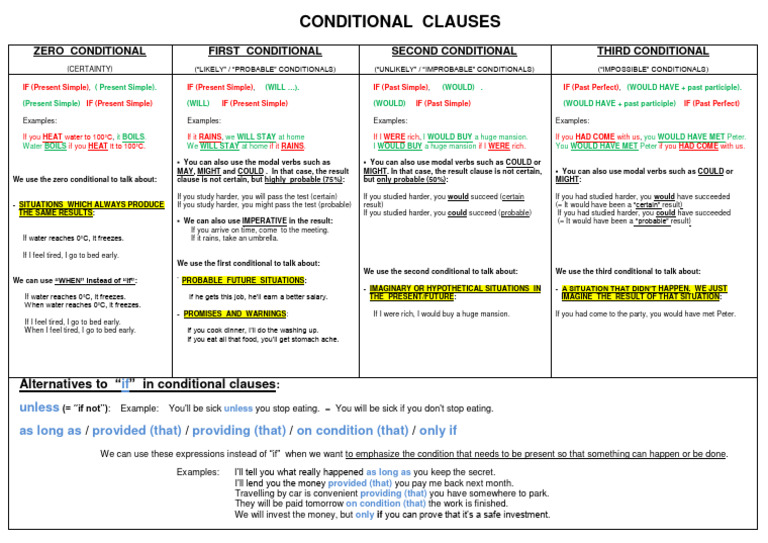 Conditional Clauses | PDF | Semantic Units | Languages
