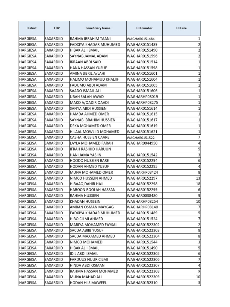 Scope Registration Data - CP Sahardiid Mch.. | PDF | Somalia