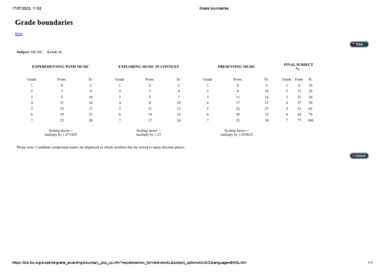 A Level and IB Music Grade Boundaries | PDF | Mathematics