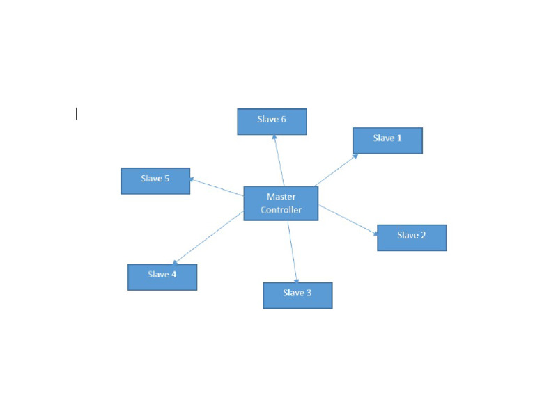 modbus topology 1 | PDF