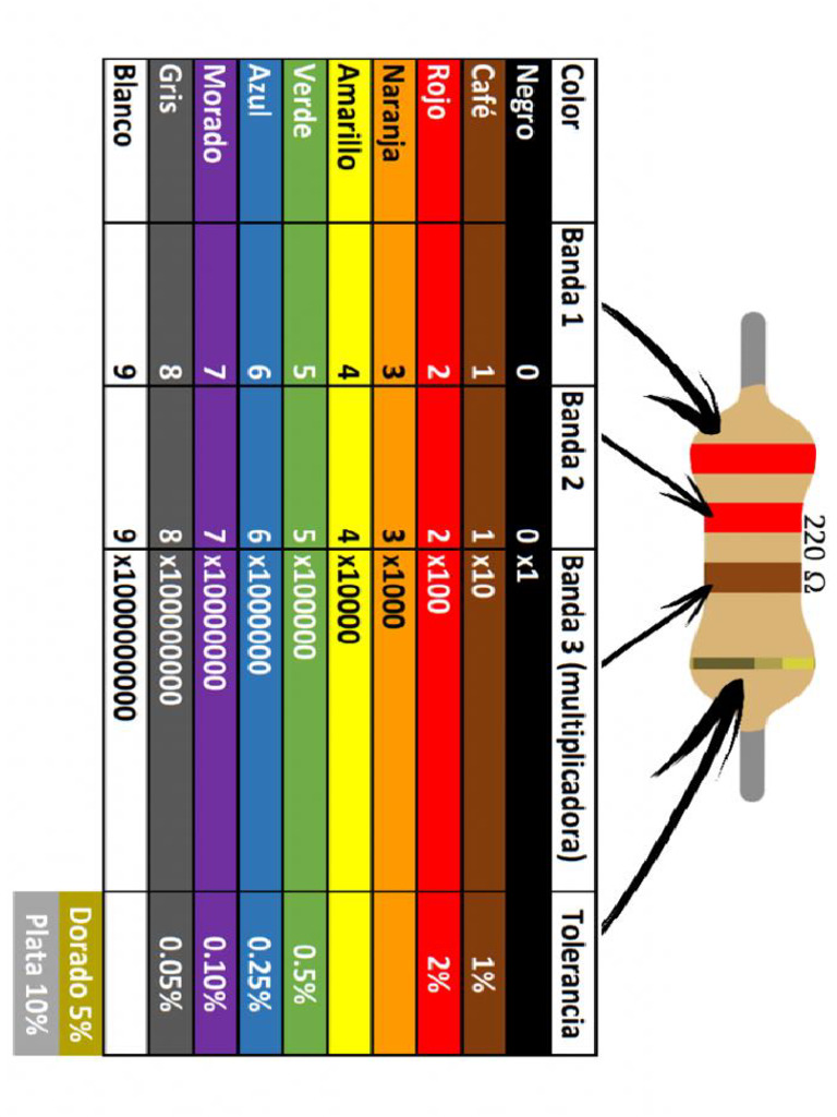 CODIGO DE COLORES | PDF