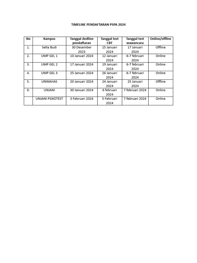 Pendaftaran PSPA 2024: Timeline dan Jadwal | PDF