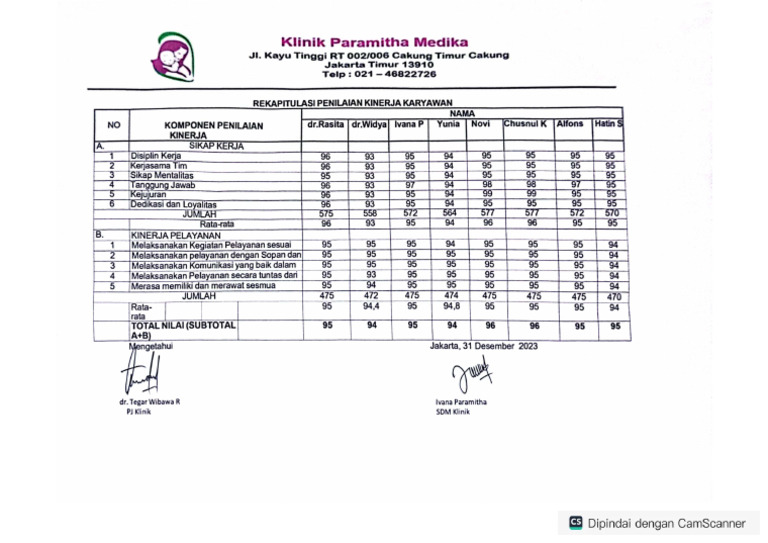 Rekap Penilaian Kinerja | PDF